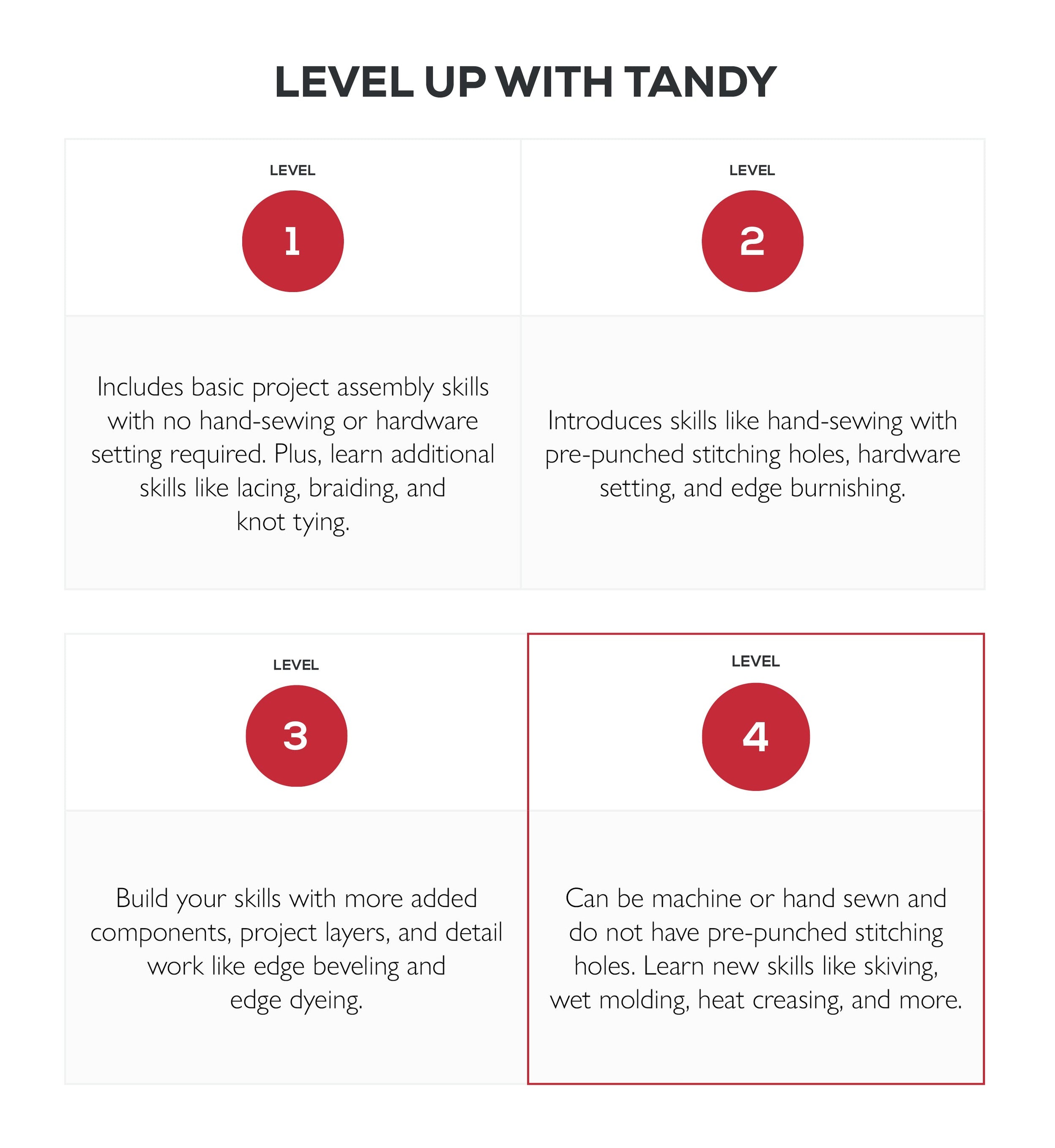 Sneaker Starter Pack | Tandy Leather — Tandy Leather, Inc.