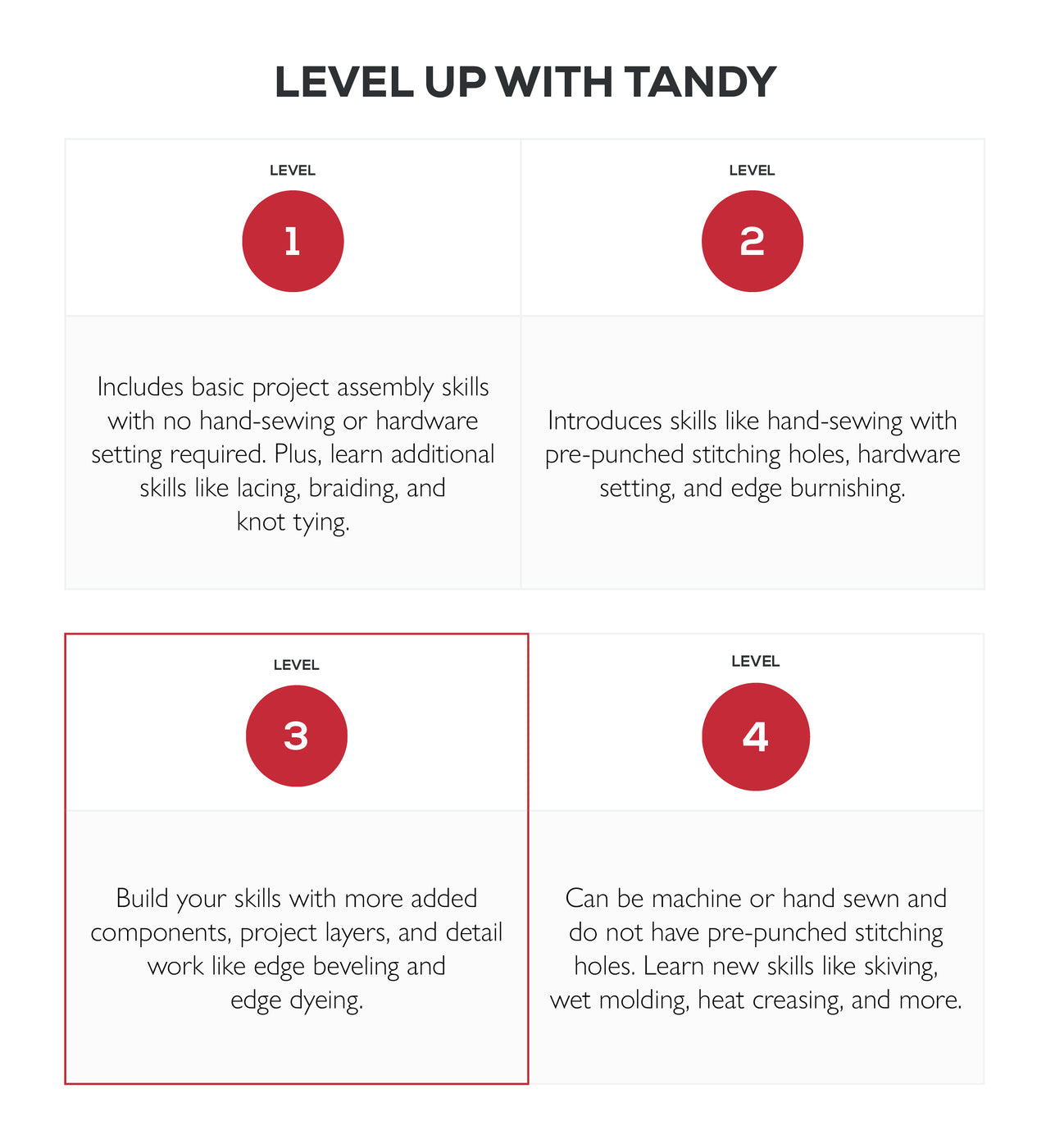 Revival Handbag Kit — Tandy Leather, Inc.